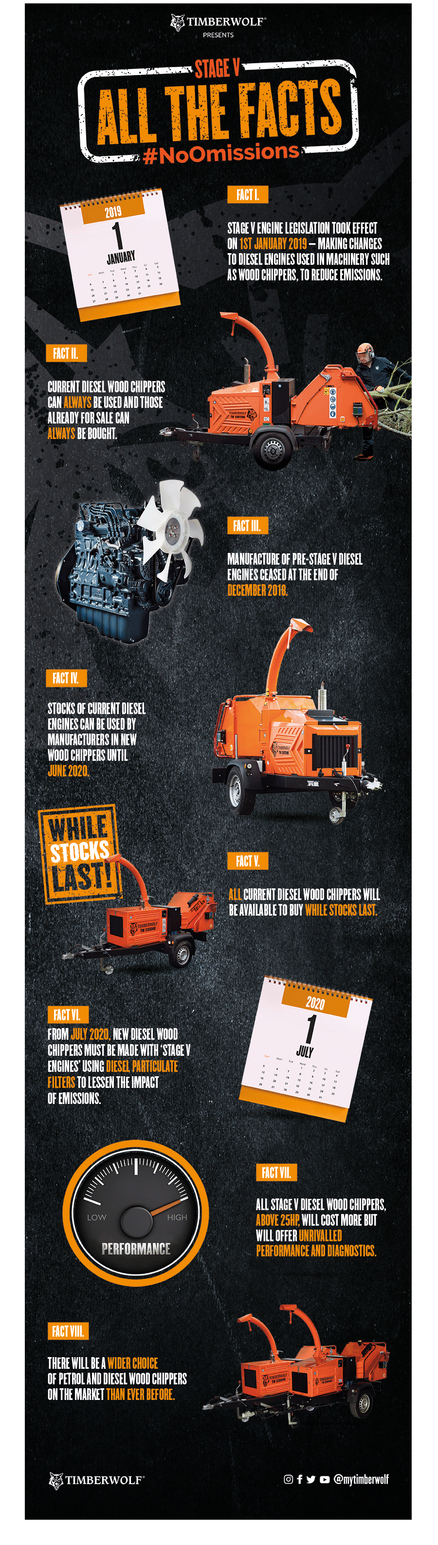 Timberwolf Shares All The Facts on Stage V Legislation | Timberwolf